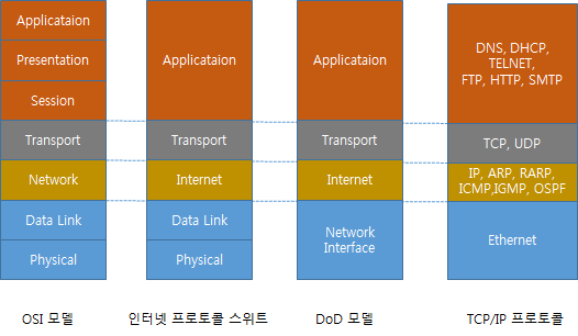 [Java] TCP/IP 프로토콜과 전송계층 프로토콜 비교(TCP, UDP) | 포스트잇